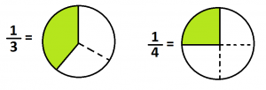 1.7 A Brief Discussion on FRACTIONS | G'Day Math