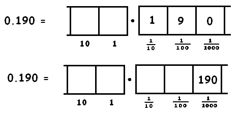 8.2 Decimals | G'Day Math