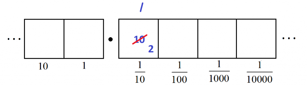 8.5 Converting Fractions into Decimals | G'Day Math