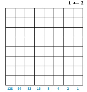 11.2 Napier's Checkerboard | G'Day Math