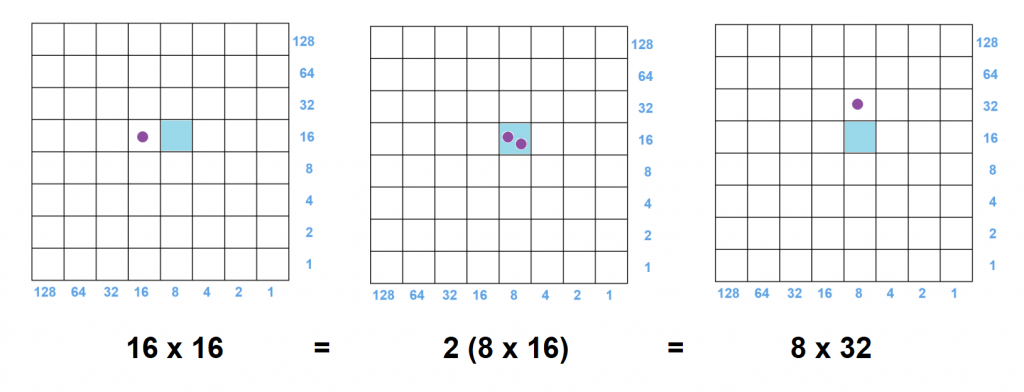 11.5 Multiplication | G'Day Math