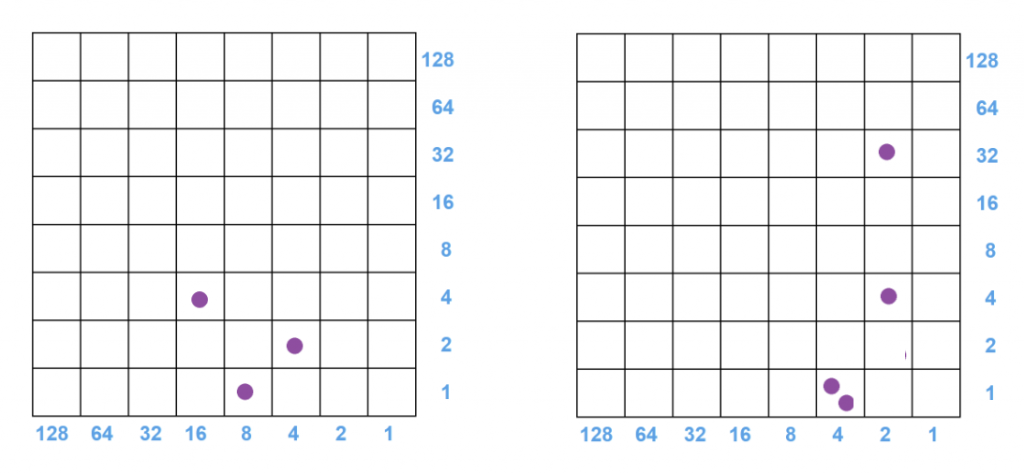 11.5 Multiplication | G'Day Math