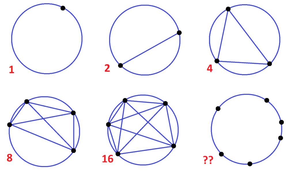 3.3 Sequences - For When You Trust Patterns. (But please don't trust ...