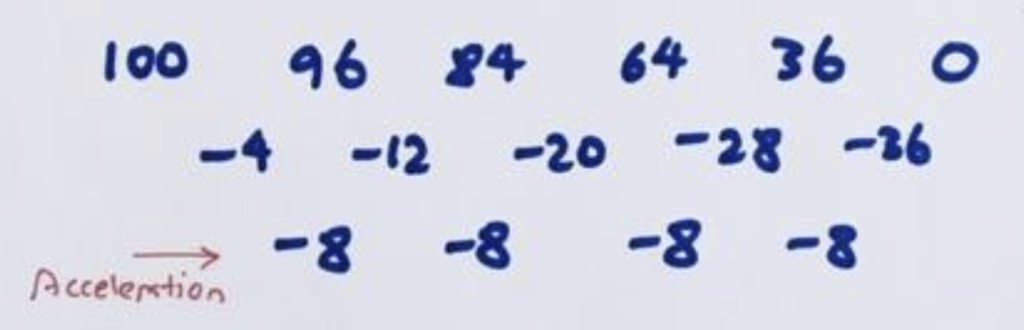 3.2 Gravity and Galileo's Insight | G'Day Math