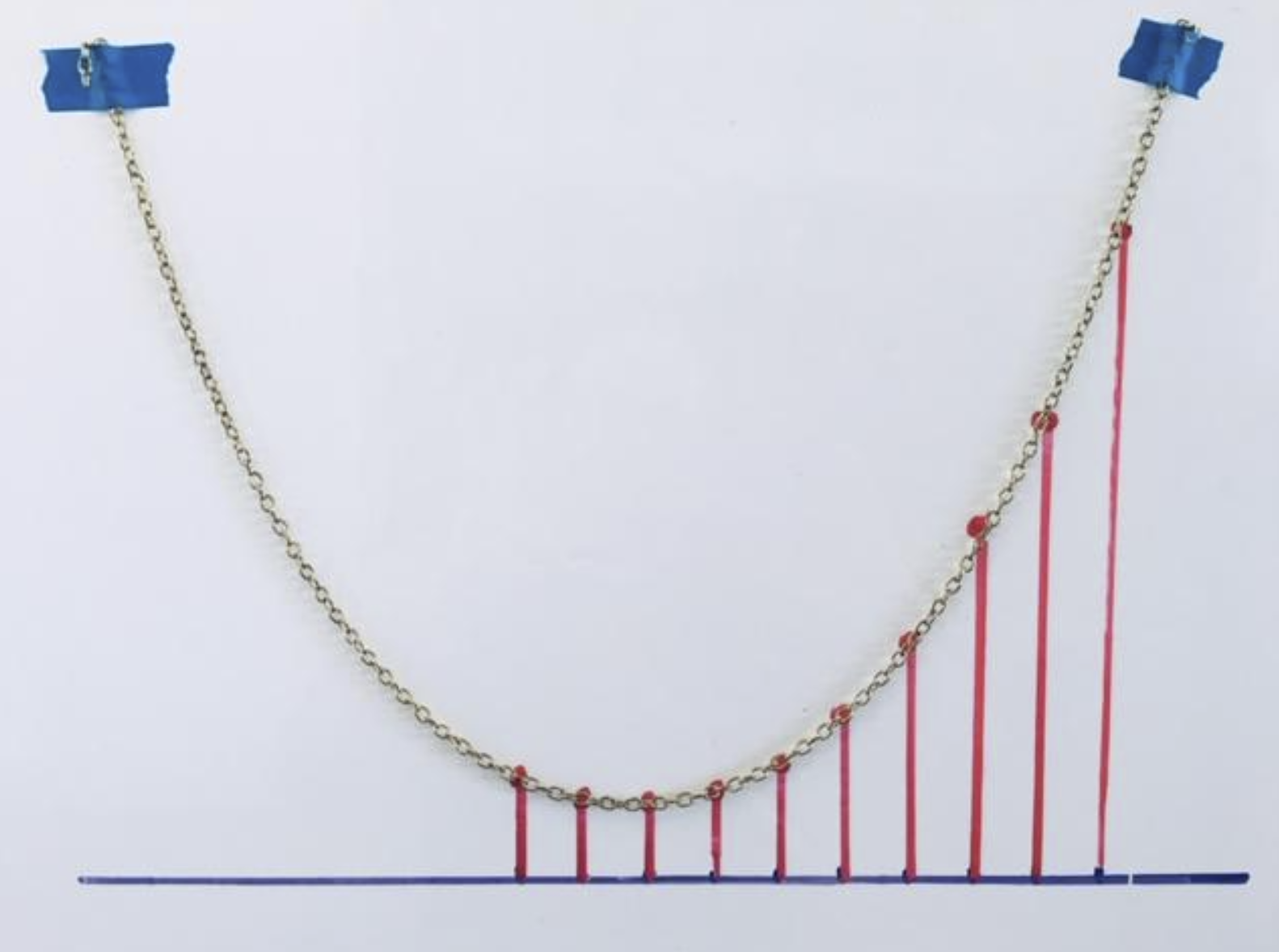 3.4 Projectiles, Parabolas, and Non-Parabolas | G'Day Math