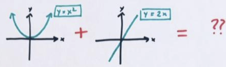 3.1 Some U-shaped Graphs | G'Day Math
